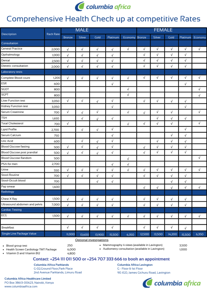 Comprehensive Health Check up at competitive Rates