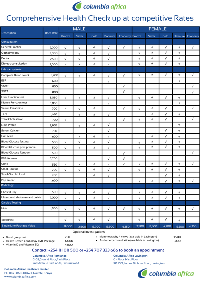Comprehensive Health Check up at competitive Rates