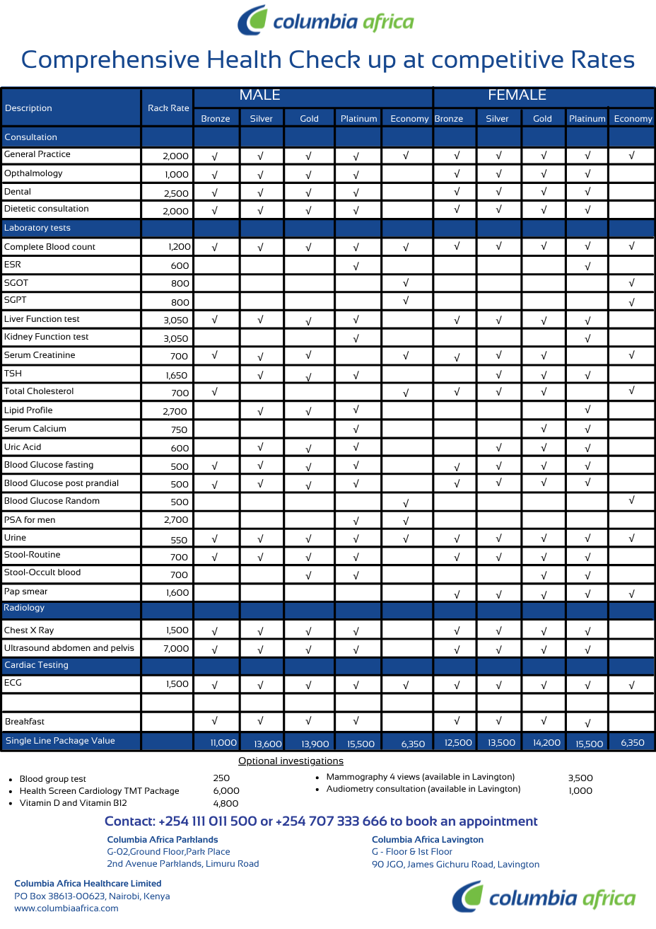 Comprehensive Health Check up at competitive Rates
